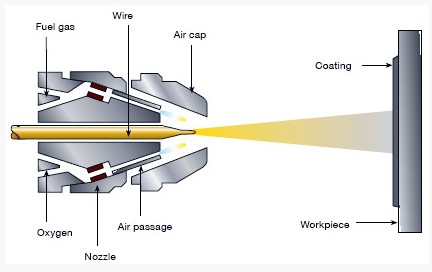 Bright Thermal Spray Babbitt Wire 1.6mm 2.0mm 3.175mm For Flame Spray ...